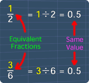 Math Expression: Equivalent Fractions