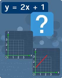 Math Expression: Graphing Linear Equations